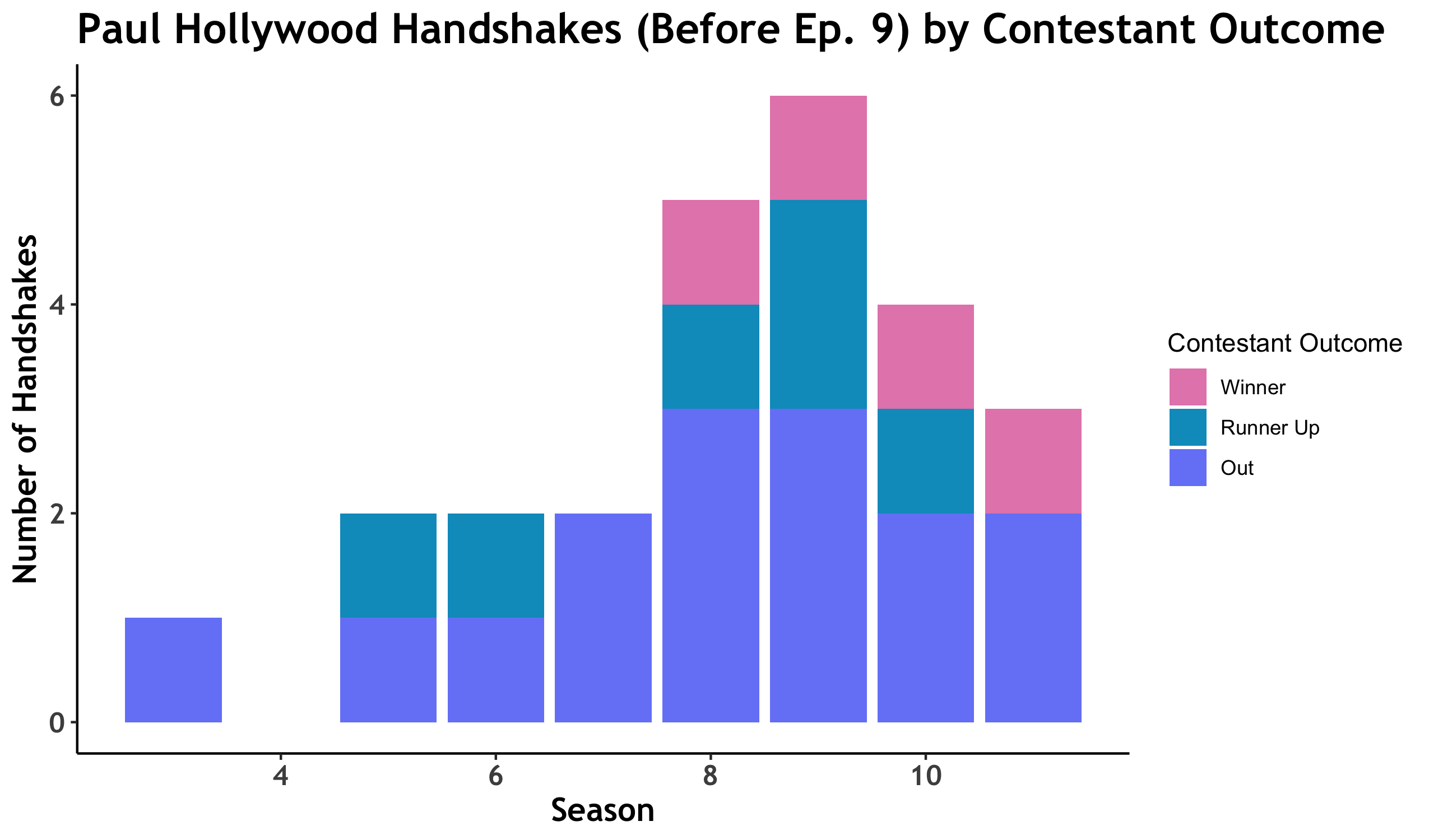 GBBO ~ Does A Paul Hollywood Handshake Predict Winners - TuTortugas